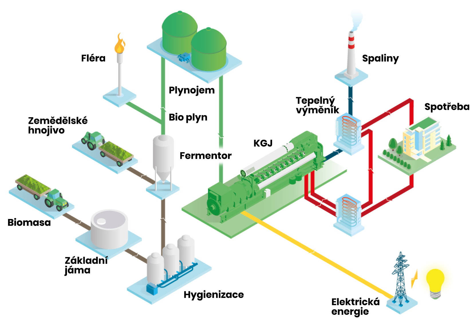 BIOPLYN | KOGENERACE | Rayoeng.cz