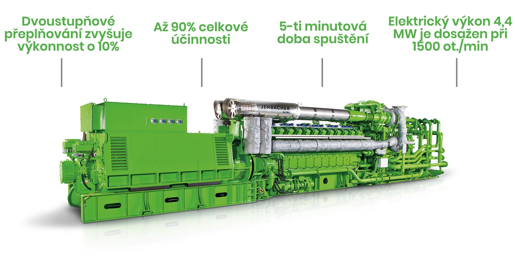 JENBACHER TYP J624 | Kogenerační jednotka | INNIO Jenbacher